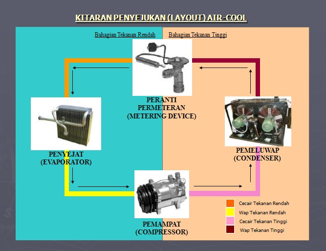 AL-KISAH PENGHAWA DINGIN: KITARAN