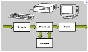 Muñoz,Mota,Aldana: SISTEMAS DIGITALES