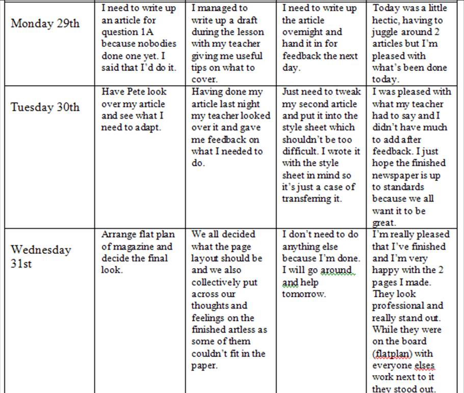 james extended project: final weekly plan of project