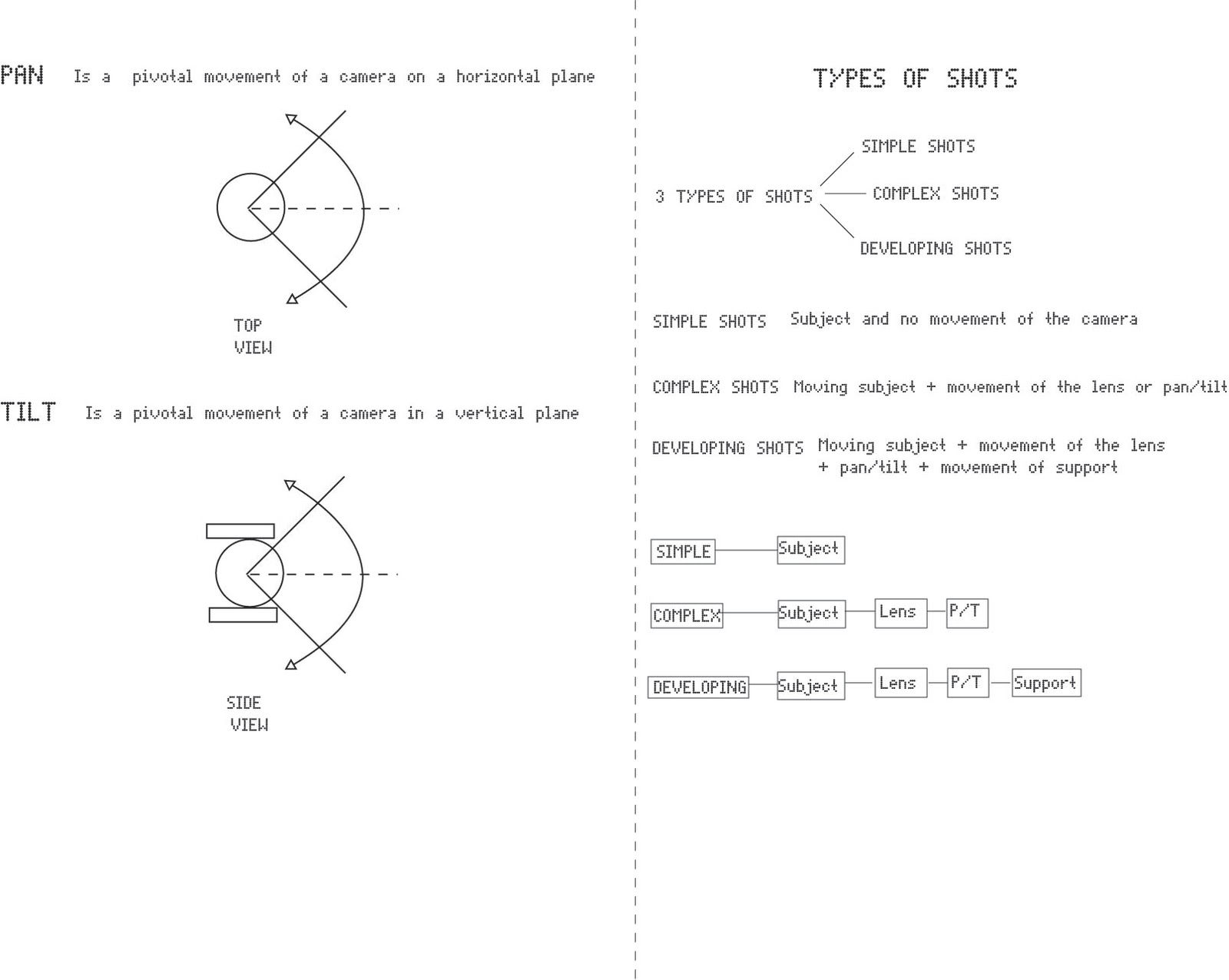 BAISDefacchini: GRAMMAR OF THE SHOT