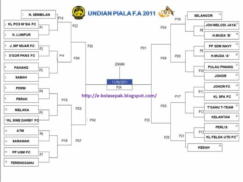 Bola Sepak: Jadual Undian Piala FA 2011