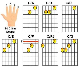 VIOLÃO - ACORDES DE DÓ MAIOR COM BAIXO - Dicionário de Acordes