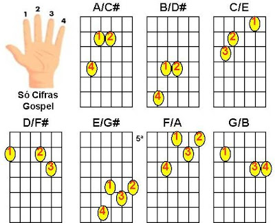 ACORDES MAIORES INVERTIDOS - VIOLÃO - Dicionário de Acordes