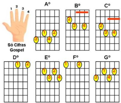 ferramentas: Acordes com Diminuta