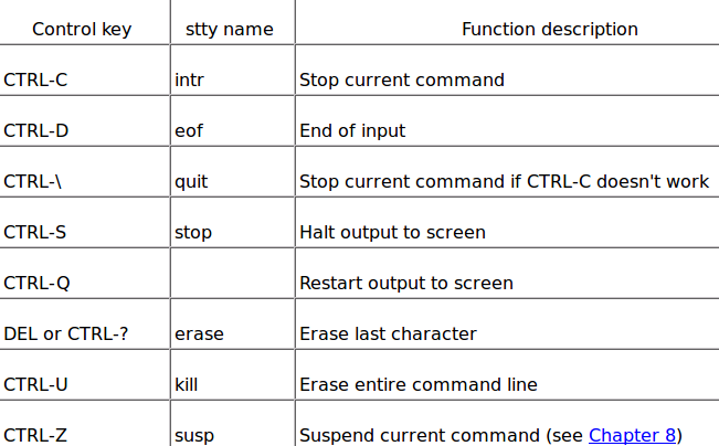Harrykars Techies Blog Bash Bourne Again Shell In Unix 