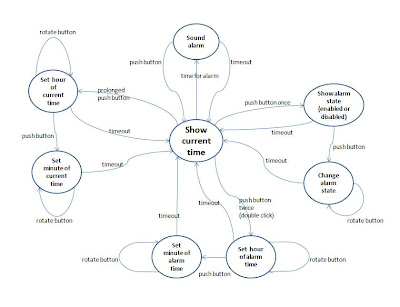 Wise time with Arduino: February 2010