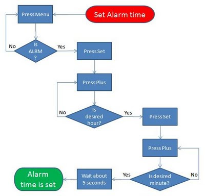 Wise time with Arduino: 2009