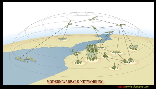 Military and Defense: Future Soldier : Modern Warfare Future Force Warrior