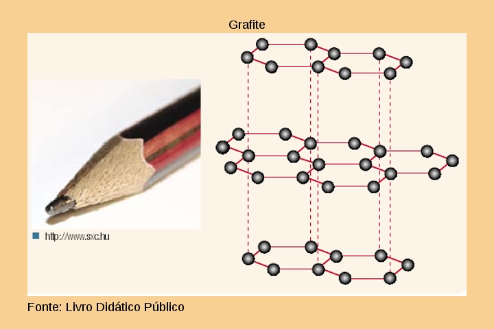 QUÍMICA: Qual é a diferença entre Grafite e Diamante?