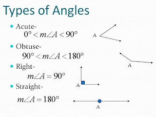 Geometry- Block E with Mrs. Schowalter: Types of Angles