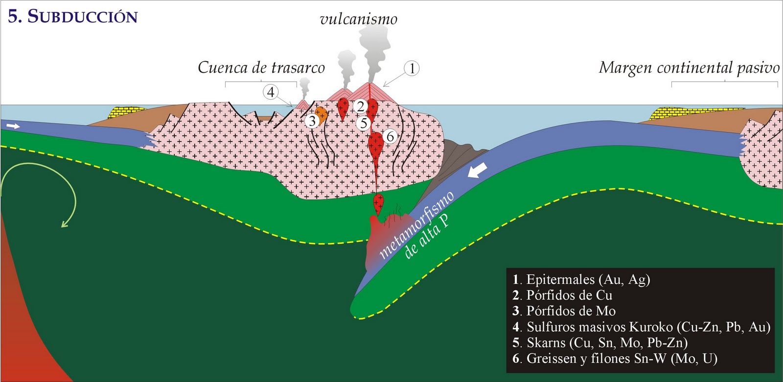 Ilustraciones y Gráficas