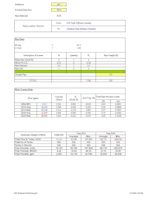 Ahmad Tawabini's Blog: STP Hydraulic Profile Calculation Tips