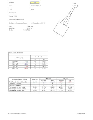 Ahmad Tawabini's Blog: STP Hydraulic Profile Calculation Tips
