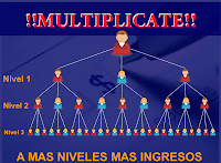 GUIALIFE: EL ABC DEL MULTINIVEL