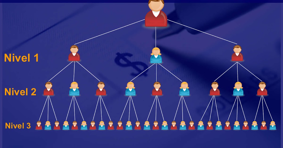 GUIALIFE: EL ABC DEL MULTINIVEL