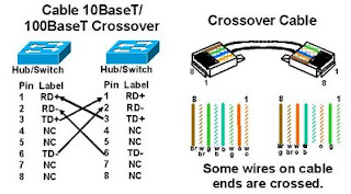 UCE GUYS: LAN Connection using UTP(Unshielded twisted pair) cable