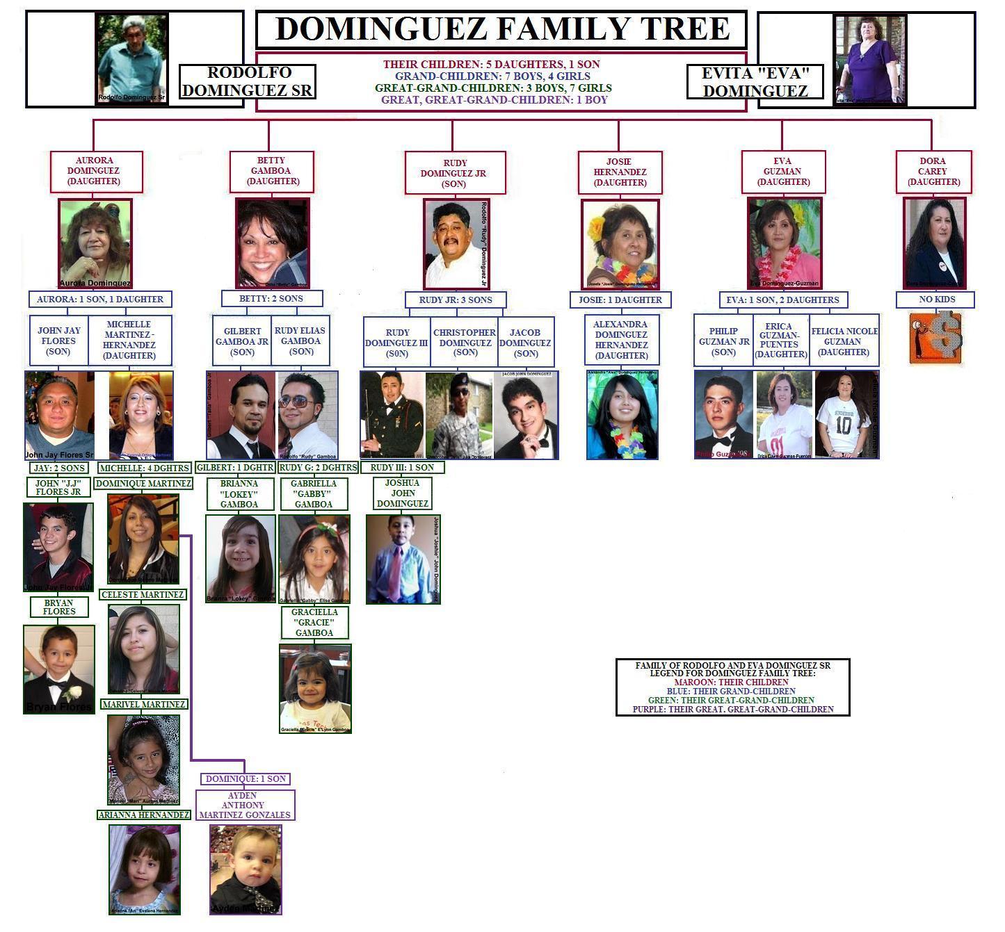 DOMINGUEZ FAMILY BLOG: 9/1/10 - 10/1/10