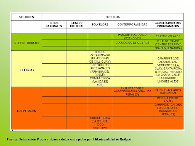 Geografía del Turismo