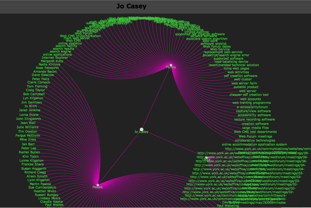 PPPeople PPPowered: My Very First Hypertree :University of York