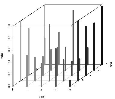 Bad Statistical Graphs