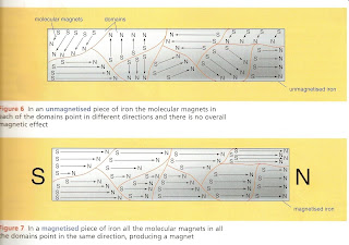 EXPLORING: The domain theory of magnetism