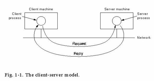 The Client-Server Model ~ MY Computer Tutors