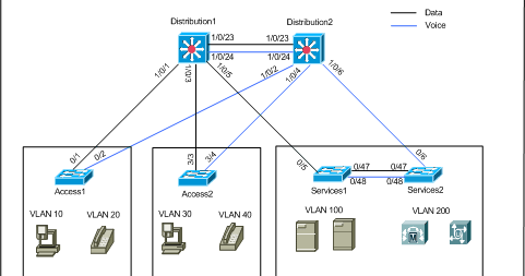 Network-Core.Net: MST Multiple spanning-tree