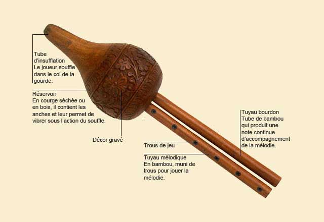 Le chtiot musée des Clariboles et Cie: La clarinette indienne Pungi du ...