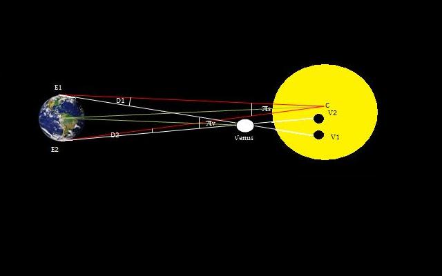 *Asociación Astronómica de Piconcillo*: Cálculo de la distancia Tierra-Sol