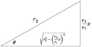 Everything About Math: Luas Lingkaran dan Oval