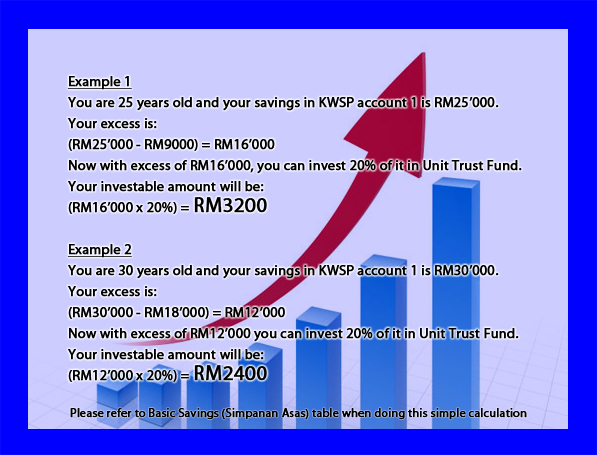 Charge-Up Your KWSP Savings: Will your KWSP savings be enough when you ...