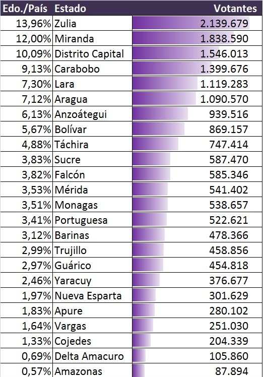 Todos los estados con sus capitales - Imagui