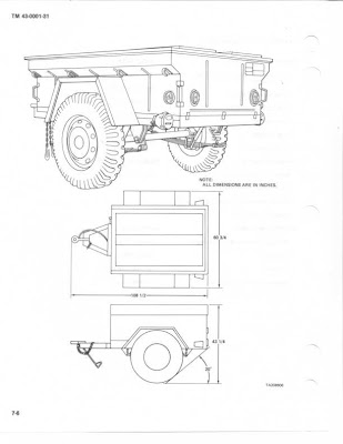 Ambulance SIII Land Rover 109 The Iron Nurse: Polynorm aanhanger manual