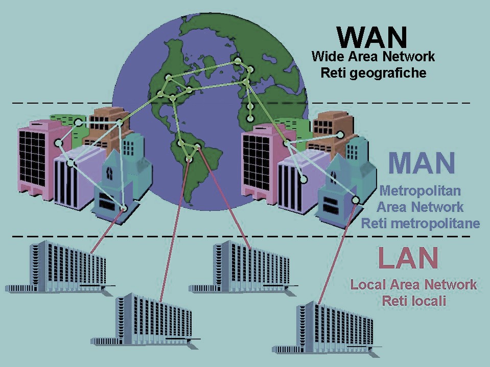 NAVEGA Y UTILIZA LOS RECURSOS DE LA RED: TIPOS DE REDES.