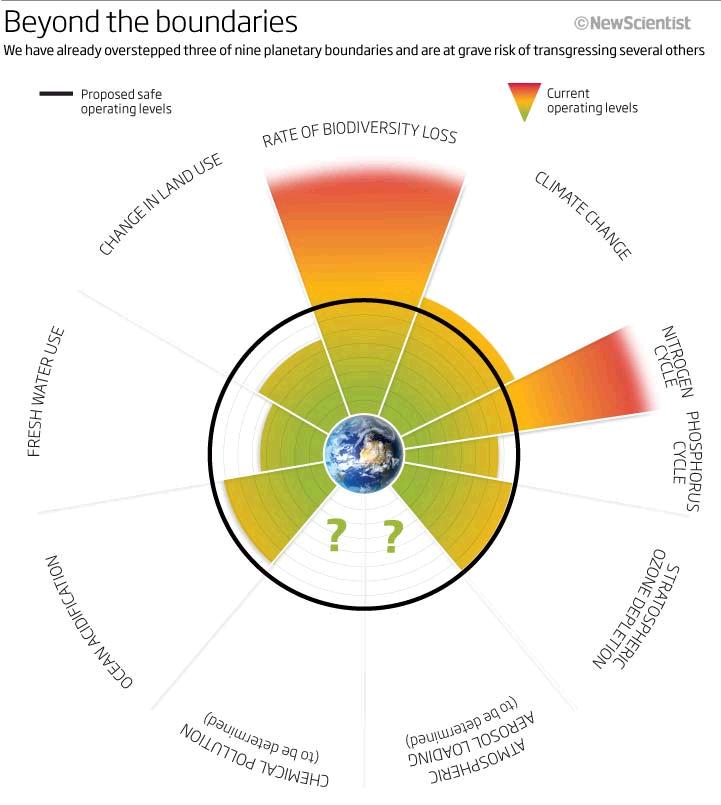 cruxcatalyst: Earth's Nine Life Support Systems