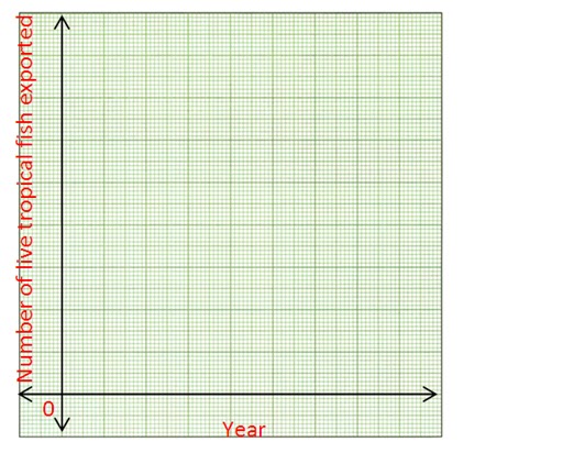 TUTOR: An Easy Method to Draw a Bar Graph