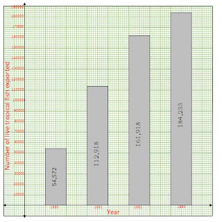 TUTOR: An Easy Method to Draw a Bar Graph