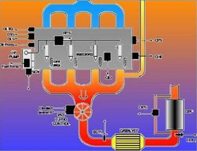 Drift Por Ricardo Pinto: Como deve de ser um carro Drift?