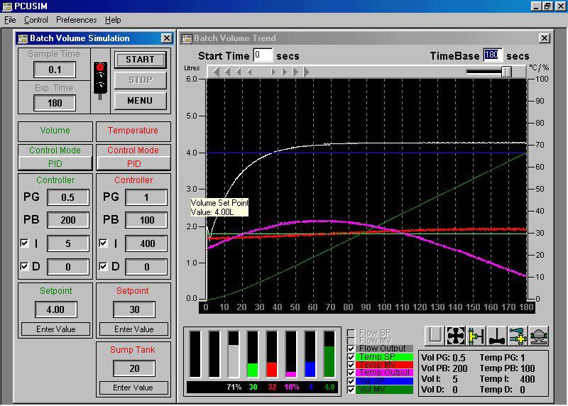 ELETROTÉCNICA: PCUSIM
