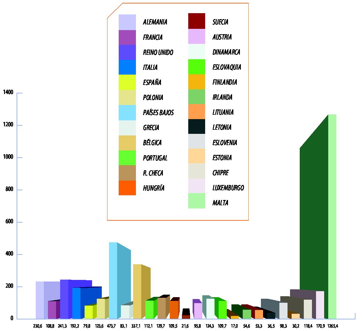 Vocabulario de geografía Adrián Amorós: diciembre 2010