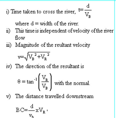 Physics Complete: VECTORS CONCEPTS