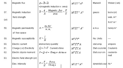 Physics Complete: Dimensional Formula List Two