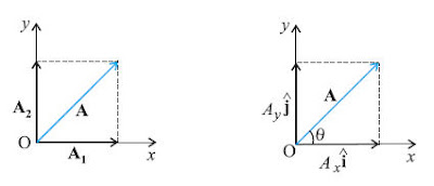 Physics Complete: Vector Resolution