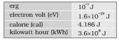 Physics Complete: Work