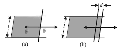 Physics Complete: Surface Tension