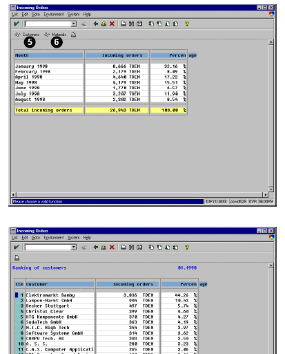SAP Sales Distribution Customers Materials Incoming orders report - SAP ...
