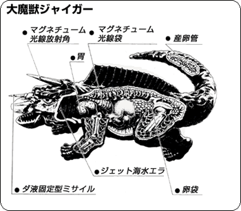 LA CIENCIA DE LA VIDA: ANATOMÍA INTERNA DE GODZILLA Y OTROS MONSTRUOS ...