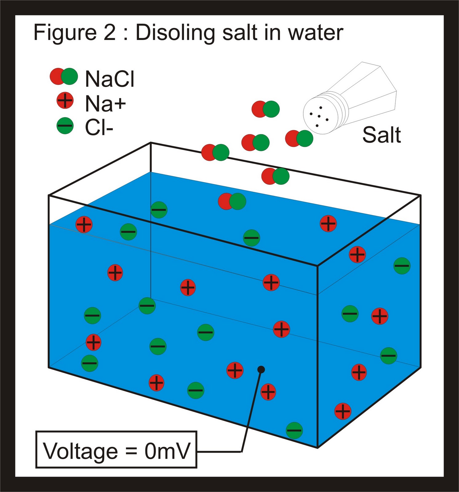 BrainBlog: Electricity and the brain
