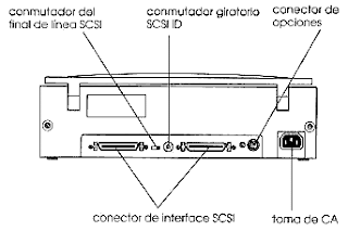 Mantenimiento preventivo y correctivo de impresora: PARTES DEL ESCANER