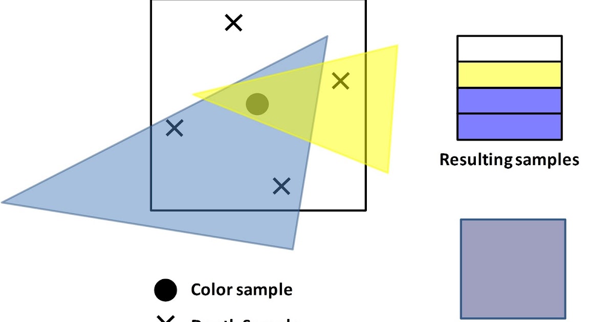 Diary of a Graphics Programmer: Multisample Anti-Aliasing